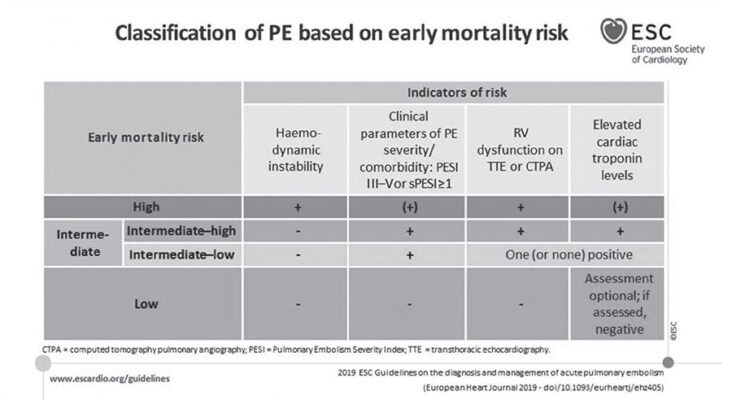 ESC Guidelines on Acute Pulmonary Embolism 2019