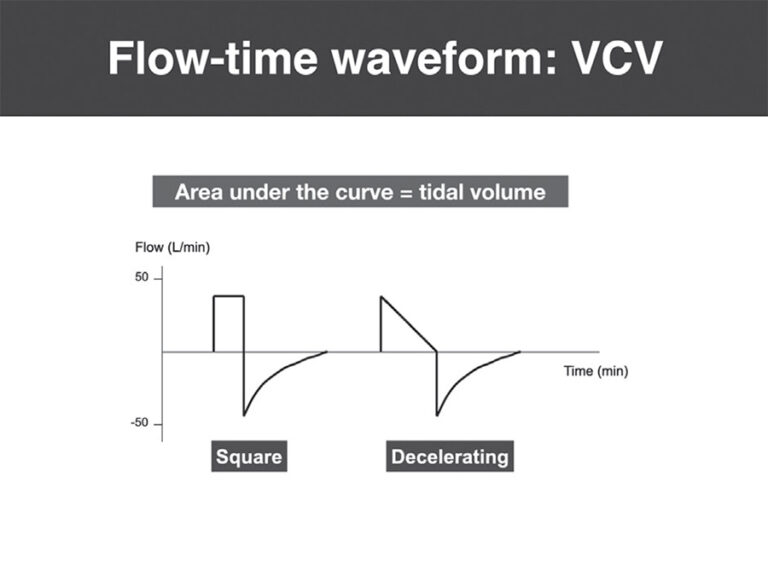 การแปลผลรูปคลื่นของเครื่องช่วยหายใจ Ventilator waveform interpretation