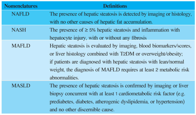 Metabolic dysfunction - associated steatotic liver disease (MASLD)